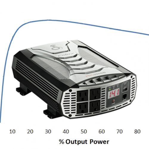 Inverter vs Converter: What’s the Difference? - Cornwall Solar Company