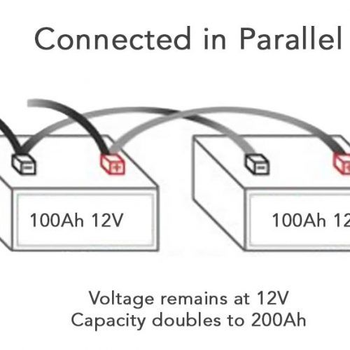 12V vs 24V Inverter: What’s the difference between 12 and 24 Volt ...