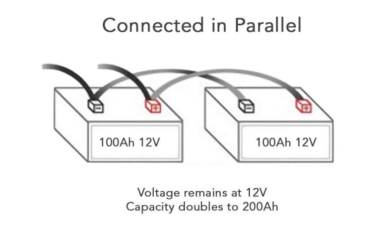 Connecting Multiple Batteries to an Inverter: Easy Guide - Cornwall ...