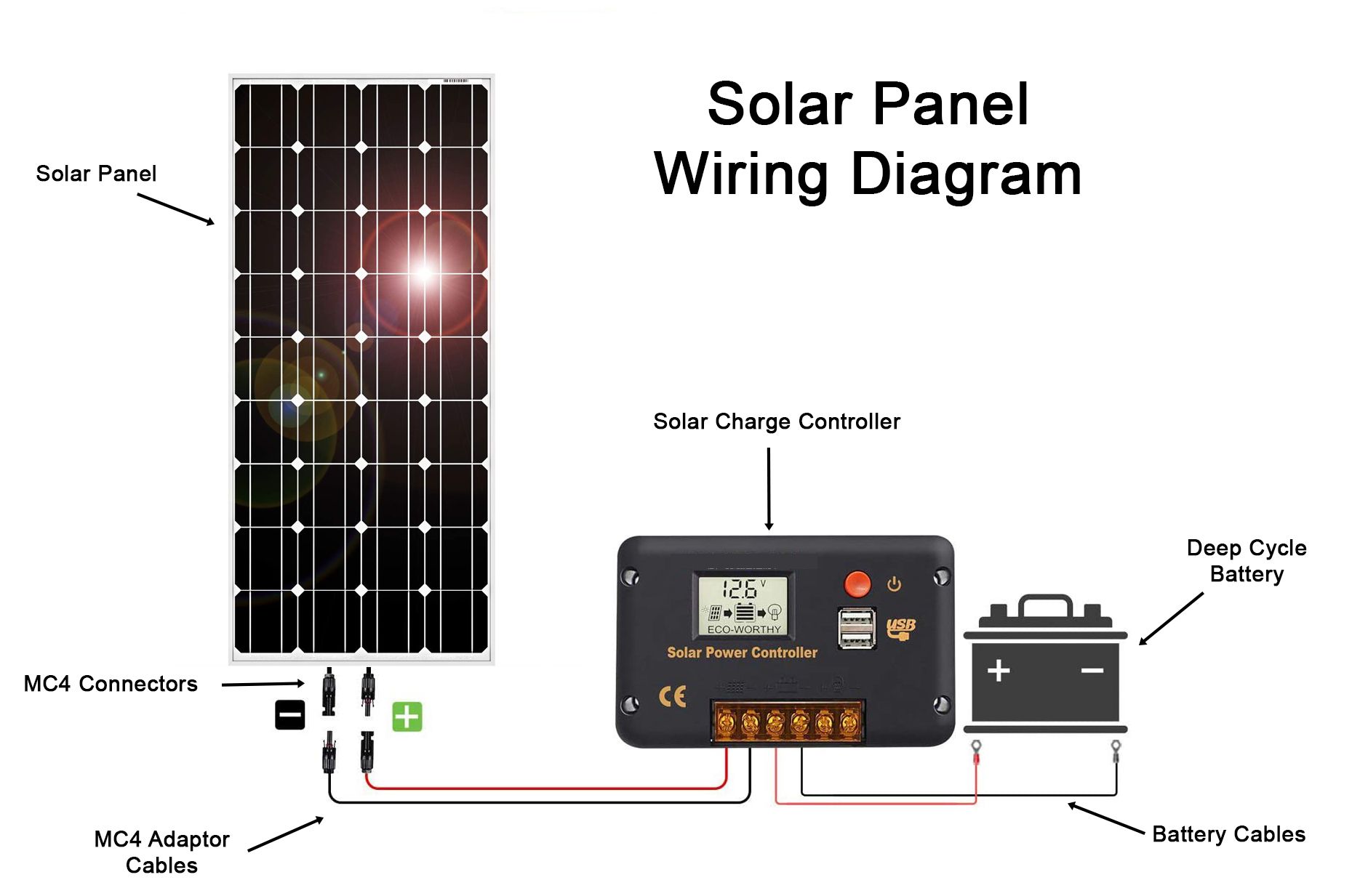 How to Connect a Solar Panel to a Battery - Simple Method - Cornwall ...