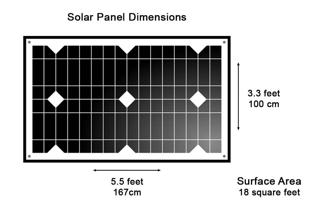How Big are Solar Panels? (Solar Panel Dimensions) - Cornwall Solar Company