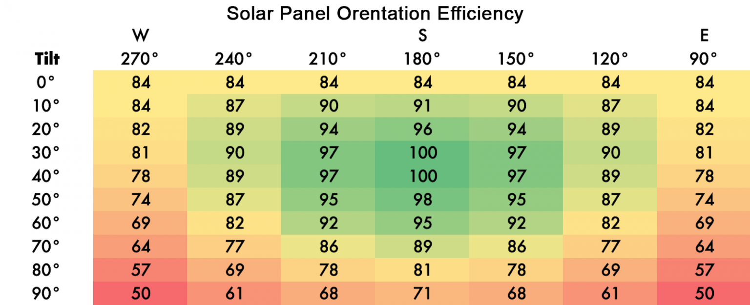 North Facing Solar Panels: Are They Worth It? - Cornwall Solar Company