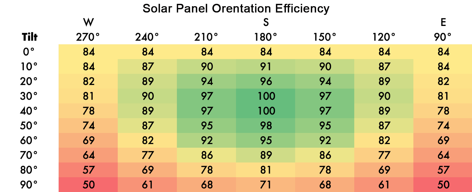 North Facing Solar Panels: Are They Worth It? - Cornwall Solar Company