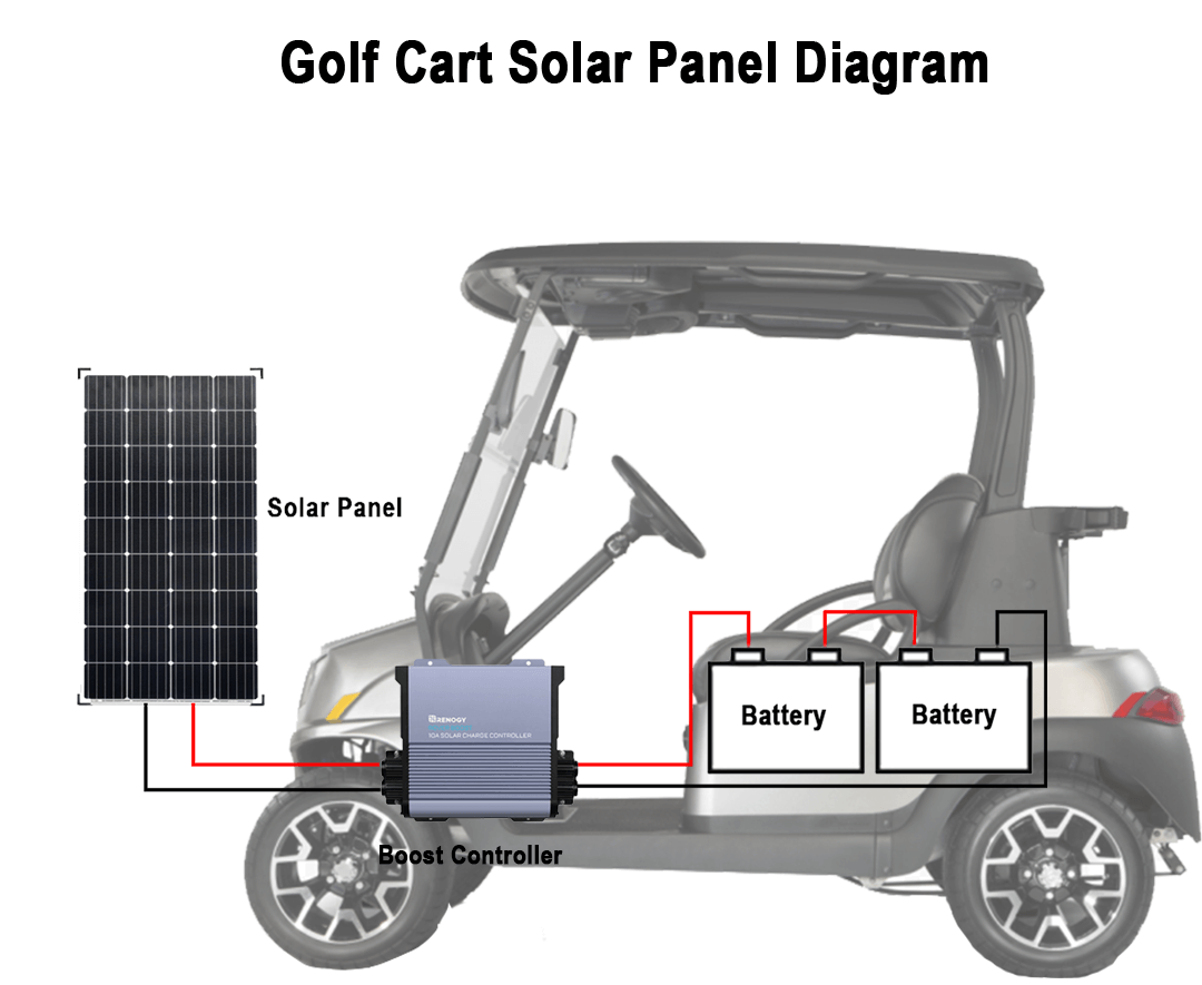 Golf Cart Solar Panels (Tips, Tricks, & Best Products) - Cornwall Solar ...