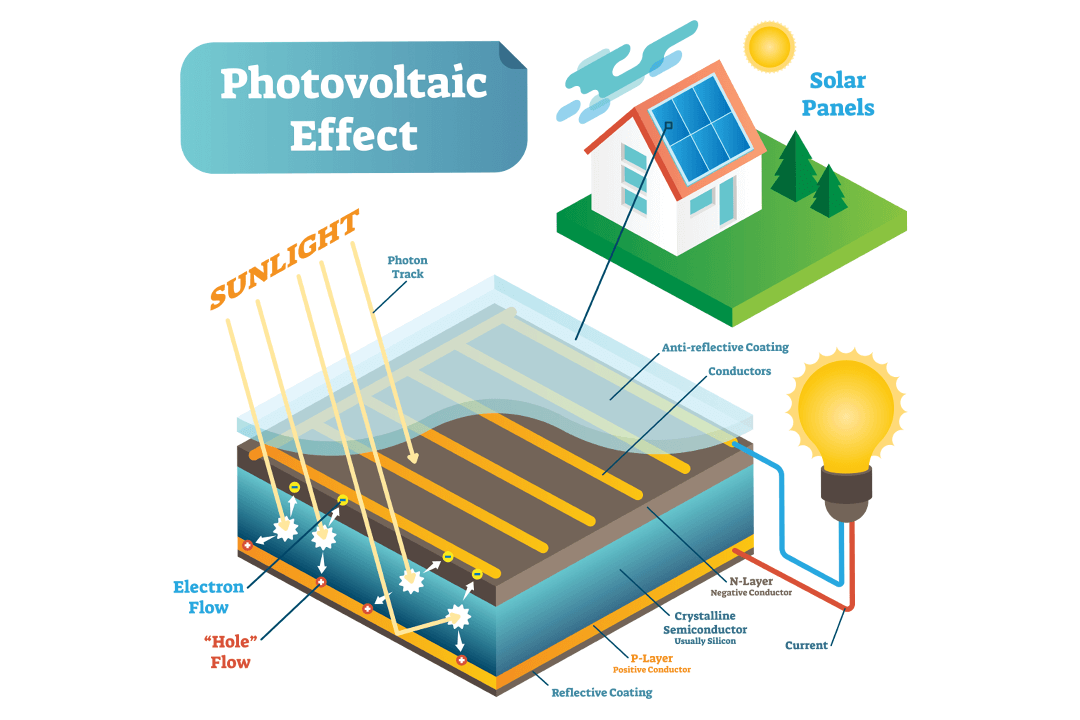 What Does Photovoltaic Mean? (PV Explained) - Cornwall Solar Company