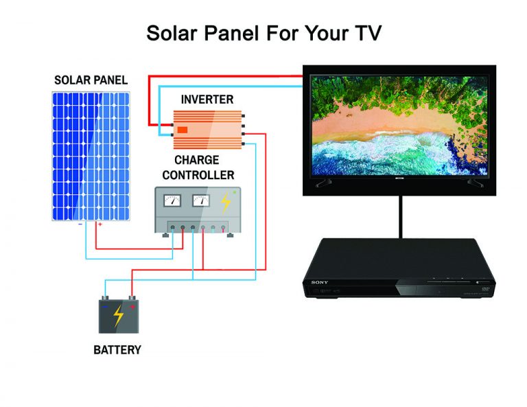 How to Use a Solar Panel for TV (Solar Powered Television Tips ...